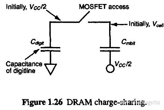 1.2 DRAM Basics - 知乎