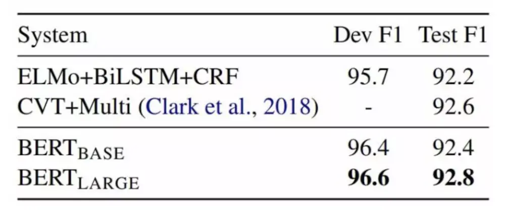 NLP必读：十分钟读懂谷歌BERT模型 - 知乎