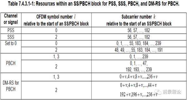 5G 700M与2.6G差别介绍 - 知乎