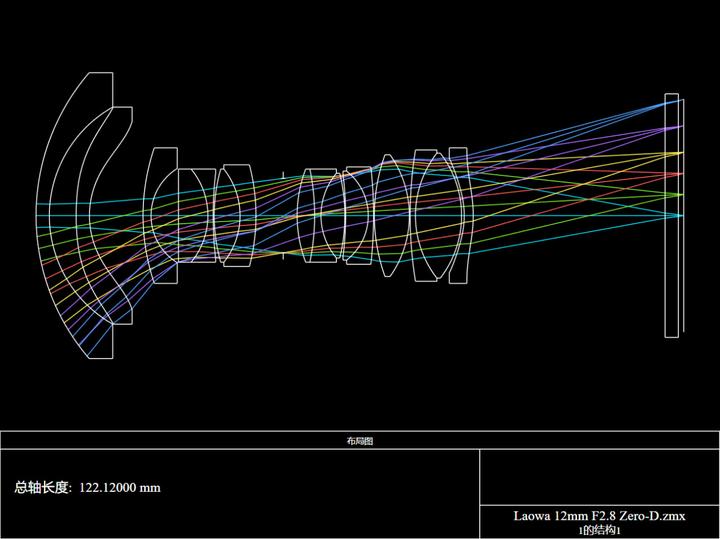Laowa 12mm F2.8 Zero-D - 知乎