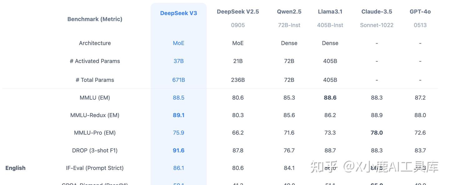 一文读懂DeepSeek：DeepSeek保姆级入门教程！（新手必看） - 知乎