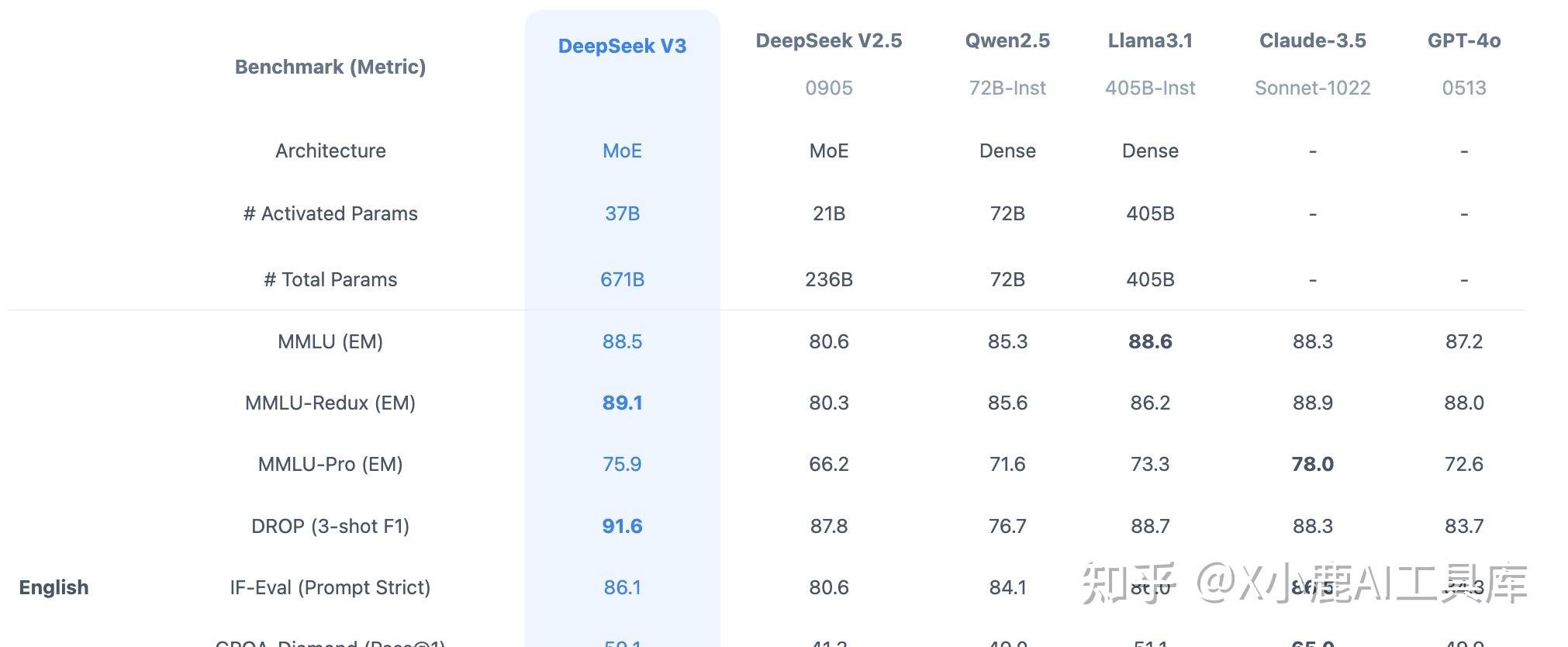 一文读懂DeepSeek：DeepSeek保姆级入门教程！（新手必看） - 知乎
