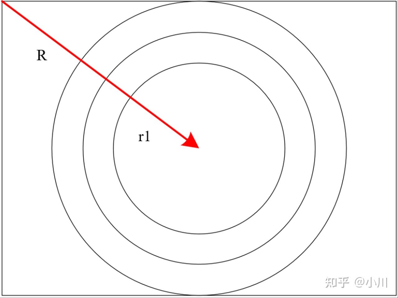 OpenISP 代码解读一：Bayer Domain Processing - 知乎