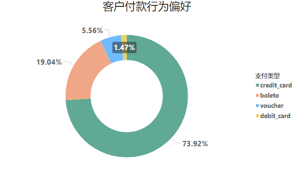 巴西Olist电商用户分析（Python+SQL+PowerBI） - 知乎