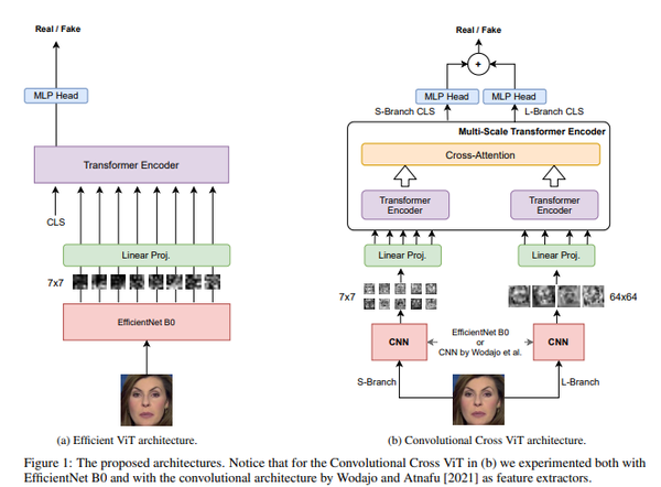这年头还有“谁”没研究 Transformer - 知乎
