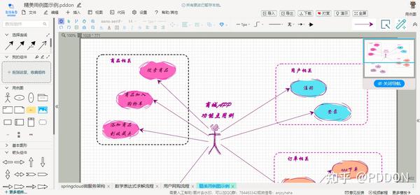 软件设计之uml用例图大白话教程 知乎