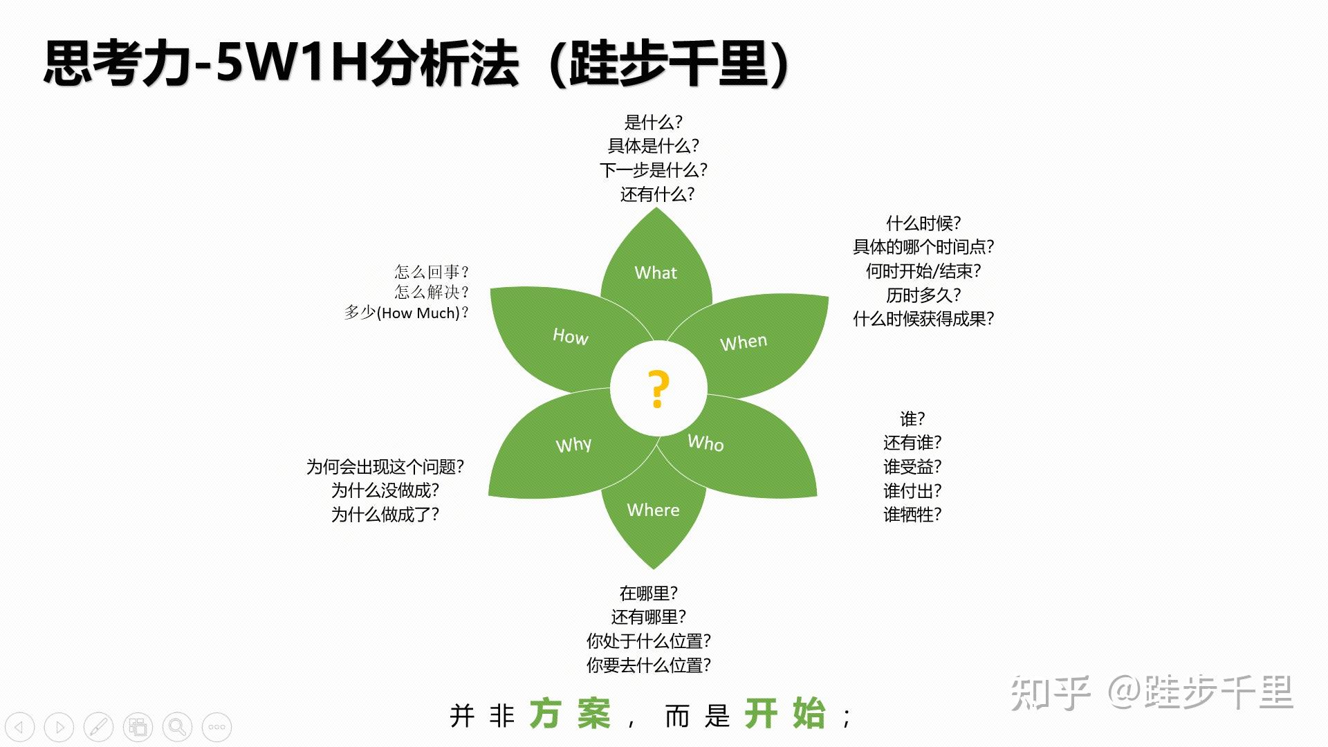 思考力-5W1H分析法 - 知乎