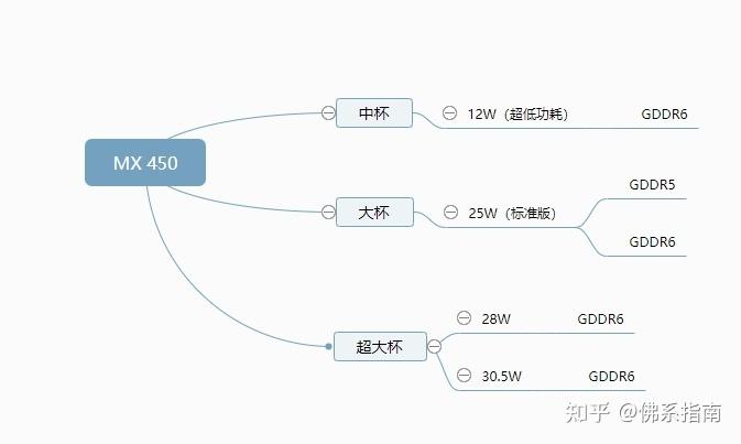 MX450属于什么水平？ - 知乎