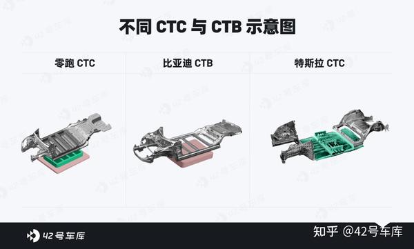 零跑大概是近期最有话题的新势力，从 CTC 聊起 - 知乎