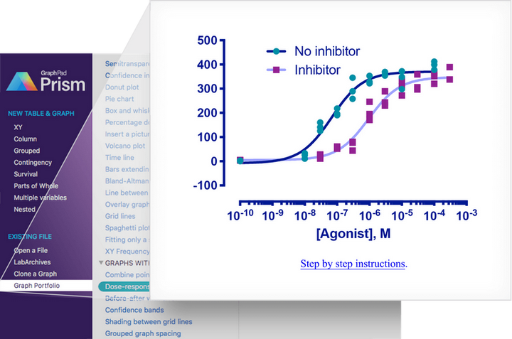 GraphPad Prism XY表统计分析——简单线性回归分析 (Simple Linear Regression Analysis) - 知乎