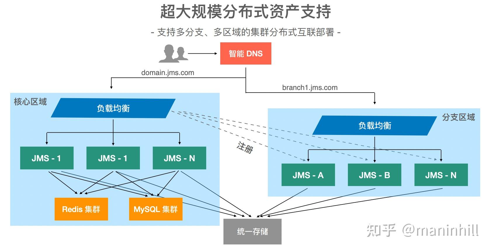 GitHub 标星 20k+，JumpServer 已成为堡垒机的代名词 - 知乎