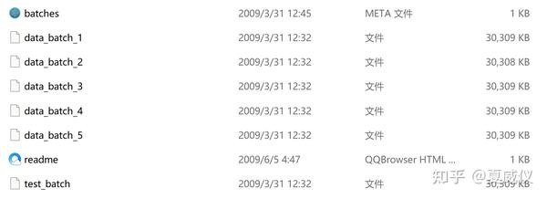 实战ResNet：CIFAR-10数据集分类 - 知乎