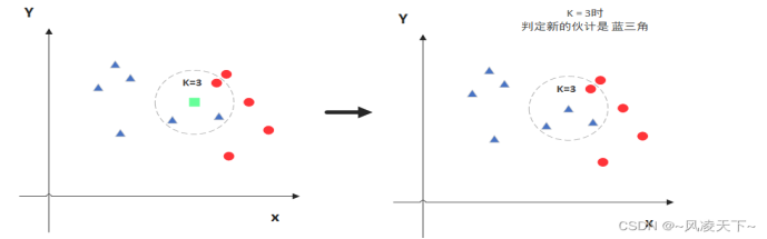 人工智能-机器学习入门基础之KNN算法 - 知乎