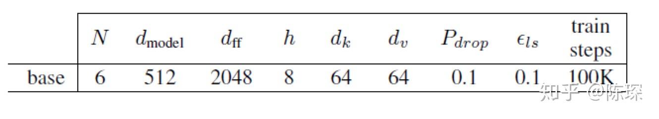 10分钟带你深入理解Transformer原理及实现 - 知乎