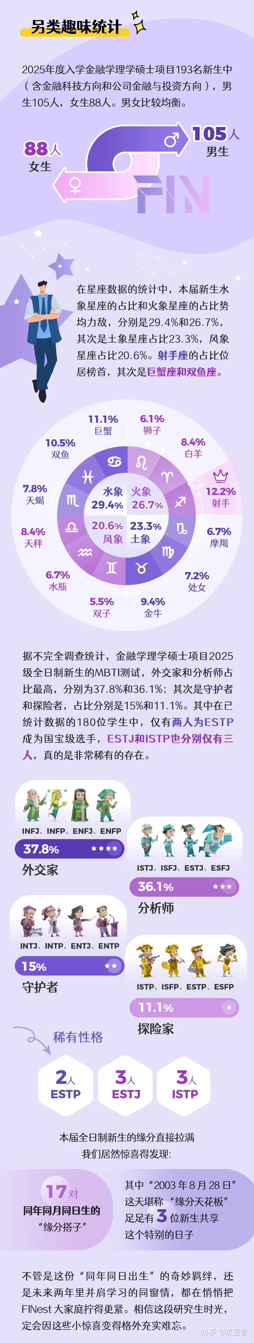【定位】港中深金融25fall新生背景数据：90%985 211，几乎无双非，几乎无文科本录取，26%理工科本 香港中文大学深圳 - 知乎