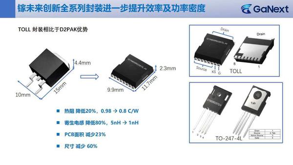 镓未来—氮化镓全系列封装助力高效电源解决方案 - 知乎