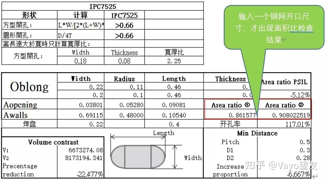 如何快速检查钢网开口面积比是否符合 IPC7525？ - 知乎