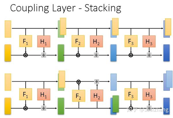 Flow-based Generative Model - 知乎