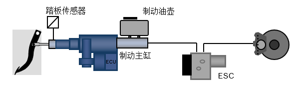 ISO 26262笔记（2）——eBooster危害分析与风险评估总结 - 知乎