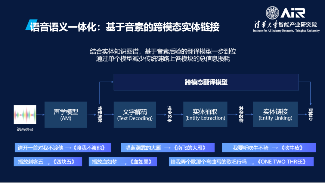 聂再清｜大数据和多模态语义理解 - 知乎