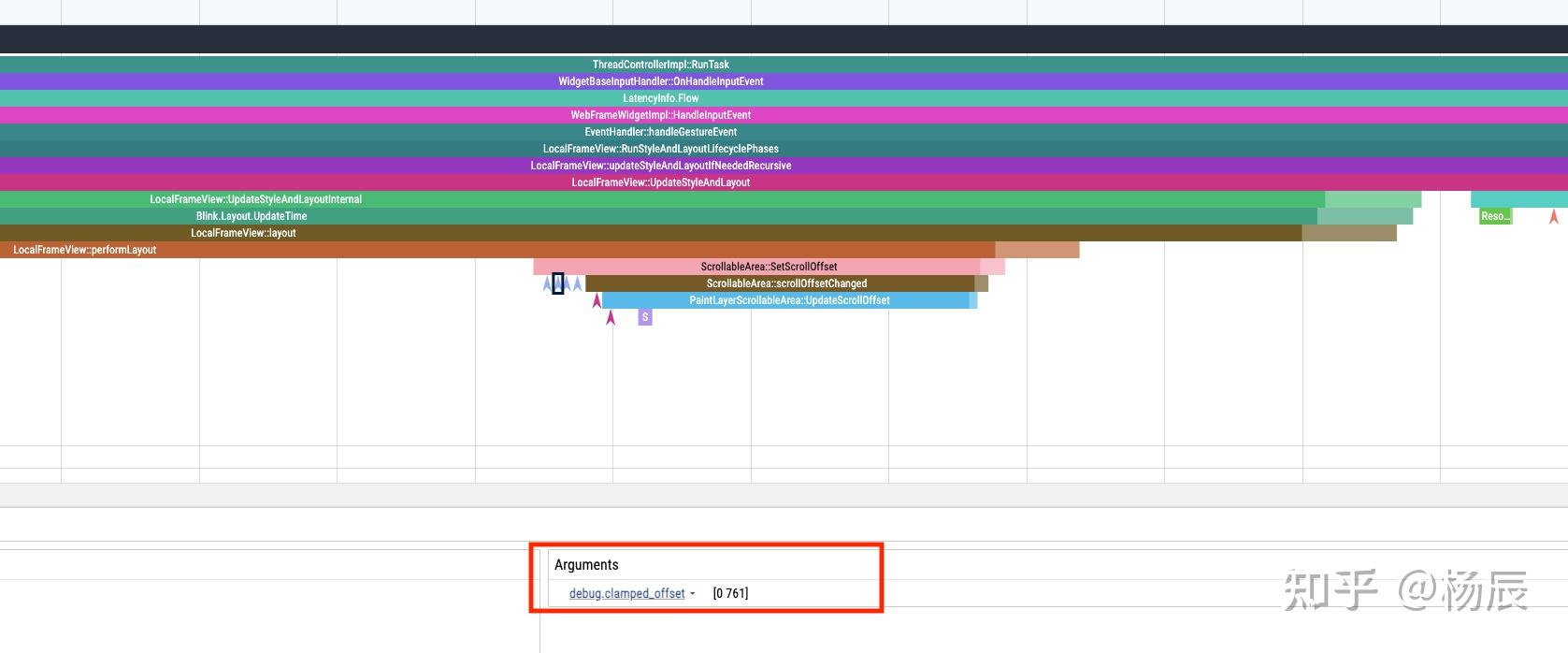 Chrome Scroll Anchoring 机制：页面自发滚动问题分析（一） - 知乎