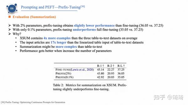 大模型Parameter-Efficient Fine-Tuning(PEFT)——参数高效微调方法技术总览（系列3） - 知乎