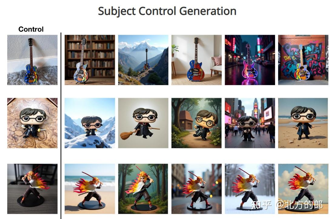 不用排队用4o了，EasyControl快速生成吉普力图片——只用了100个训练样本 - 知乎