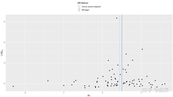 发文新思路！6+SCI教程，手把手教你孟德尔随机化分析！ - 知乎