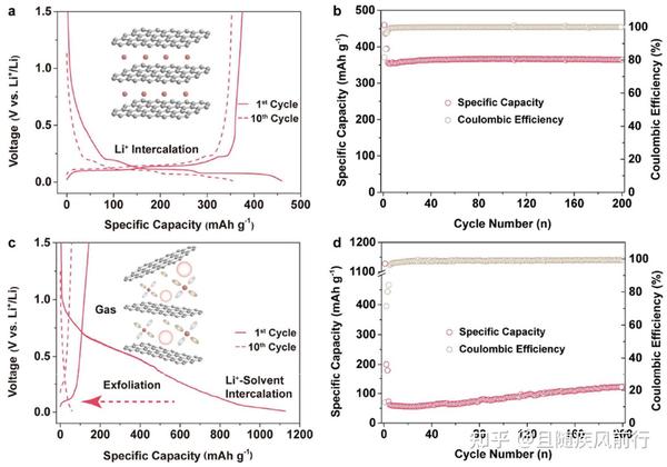 最新JACS：非配位阻燃电解质溶剂实现高性能锂离子电池 - 知乎