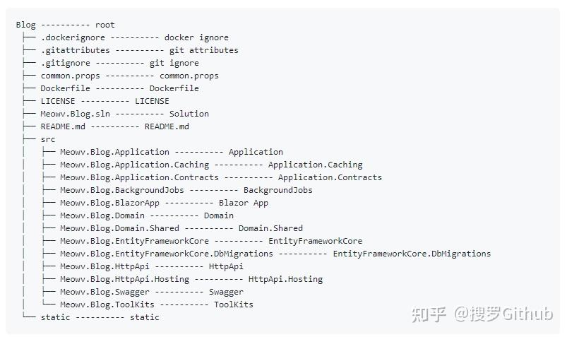 GitHub上，有没有什么好的ASP.NET 项目拿来看看？ - 知乎