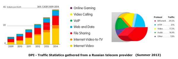 详解深度数据包检测 (DPI) 技术 - 知乎