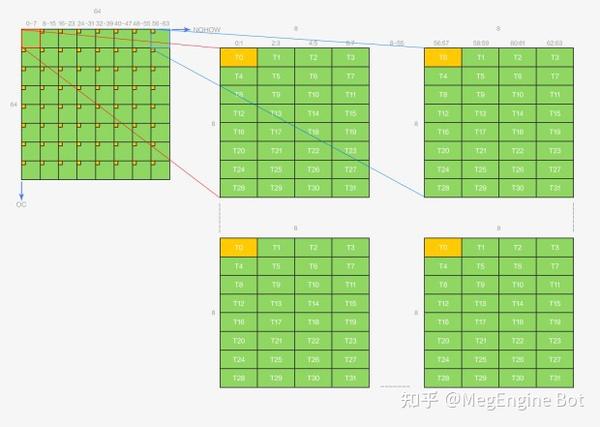 提速还能不掉点！深度解析 MegEngine 4 bits 量化开源实现 - 知乎