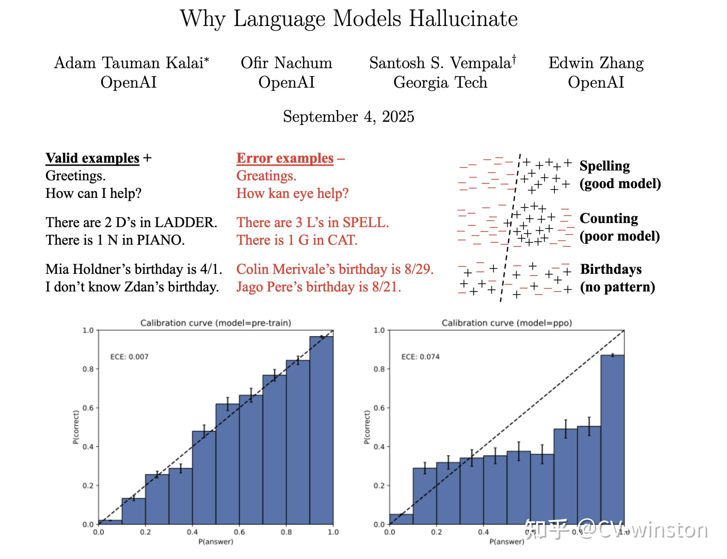 论文阅读：openai 2025 Why Language Models Hallucinate - 知乎