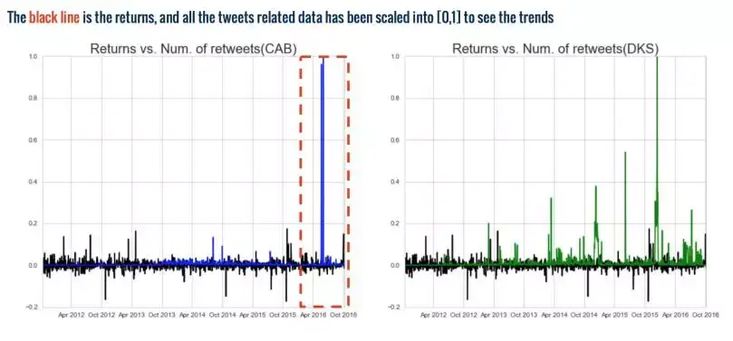 最全 LSTM 模型在量化交易中的应用汇总（代码+论文） - 知乎