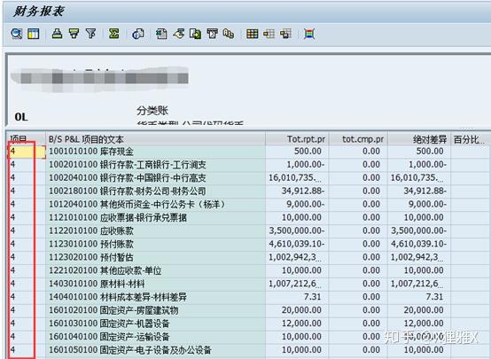 怎样用F.01核对资产负债表和利润表？ - 知乎