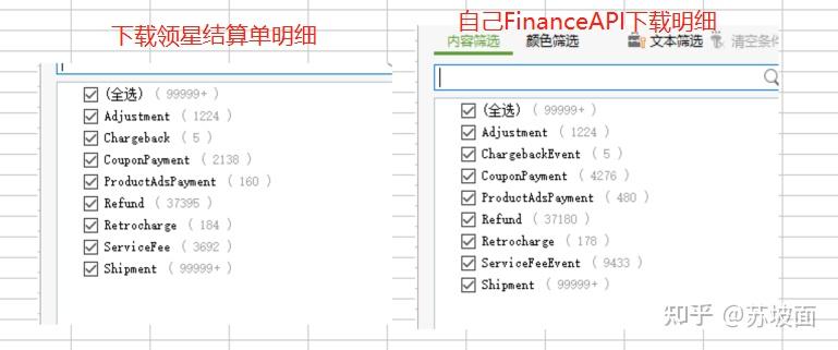 Amazon FinanceAPI(亚马逊财务API数据分析硬菜分享) - 知乎