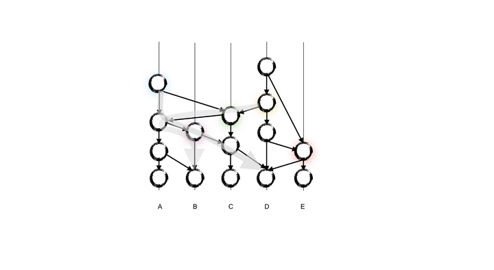 理解 Hashgraph - 知乎