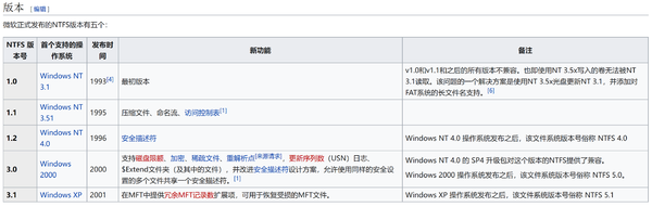 2023年，ReFS能否作为主力文件系统使用 - 知乎
