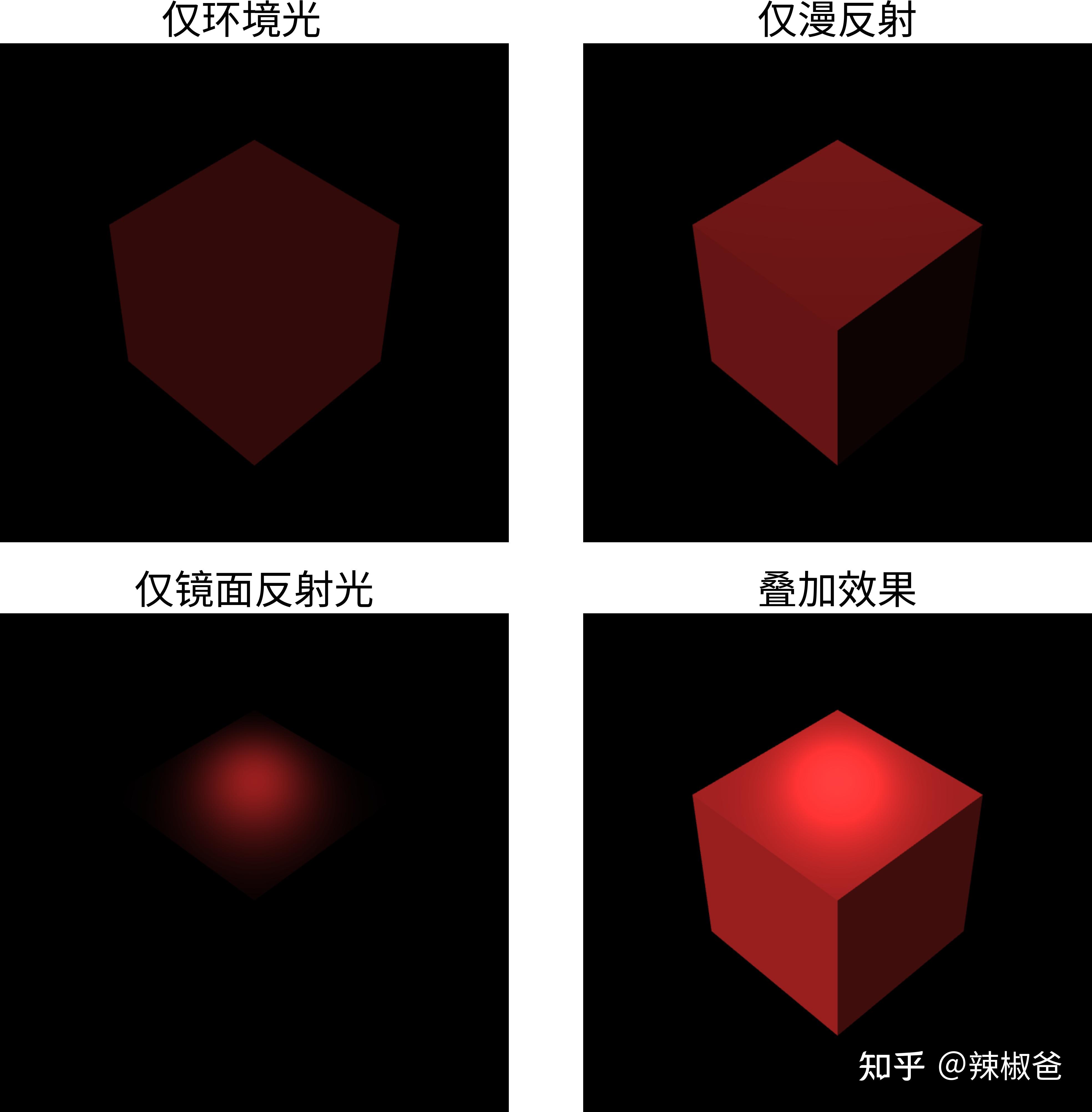 理解phong光照模型 知乎