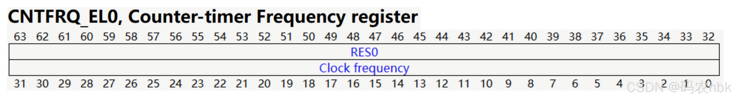 ARM Generic Timer - 知乎