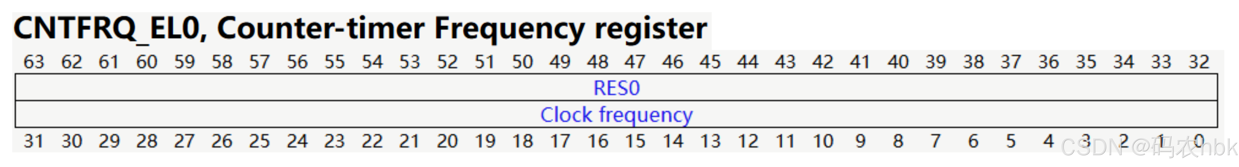 ARM Generic Timer - 知乎