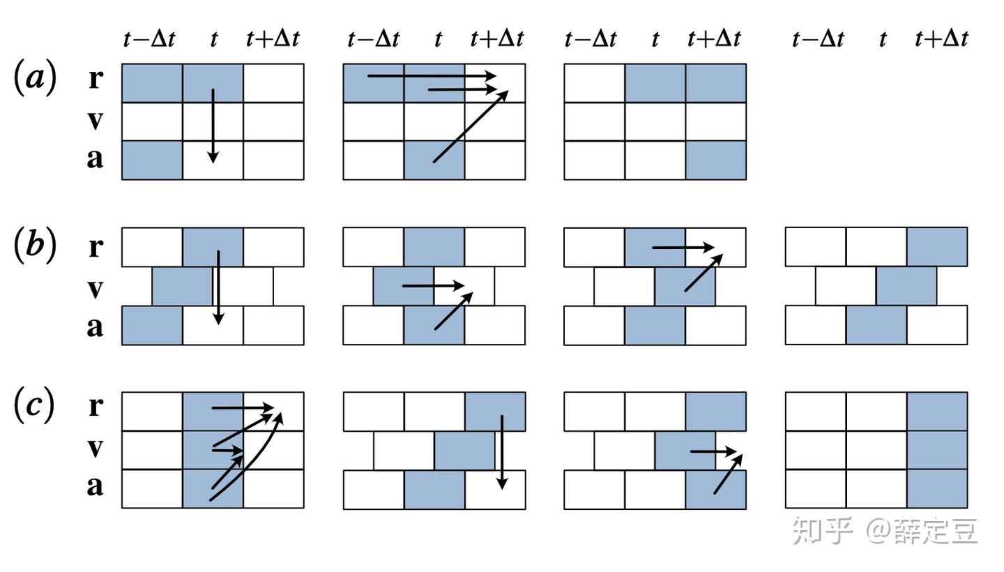 分子动力学入门（10分钟版） - 知乎