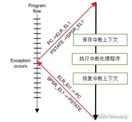 linux msleep 和mdelay 函数区别 - 知乎