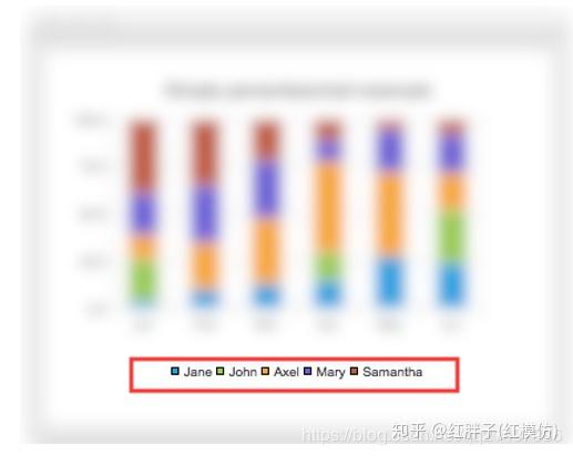 Qt开发技术：QtCharts（一）QtCharts基本介绍以及图表框架详解 - 知乎
