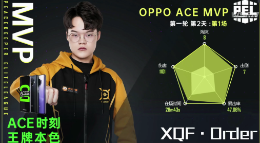 PEL升降周：Tianba吃到第二日首个蛋糕，XQF却是笑到了最后 - 知乎