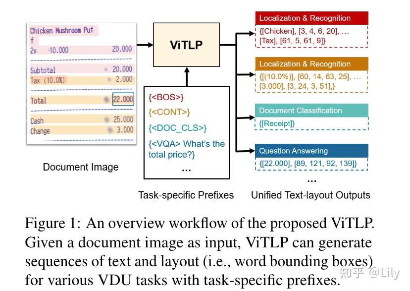 智能文档的版面分析（layout） - 知乎