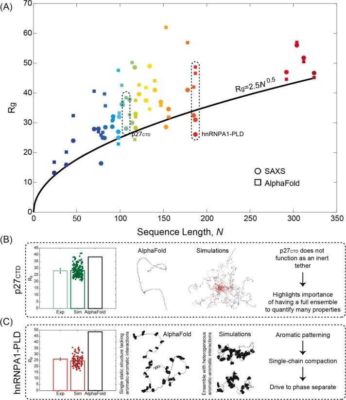 争取的福利 | AlphaFold与蛋白质折叠预测和推论 - 知乎