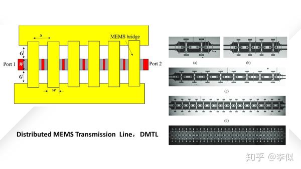 RF-MEMS（MEMS application in RF communication） - 知乎