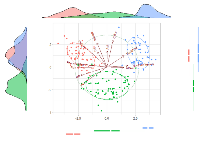 R语言 多图布局一个函数就够：plot_layout - 知乎