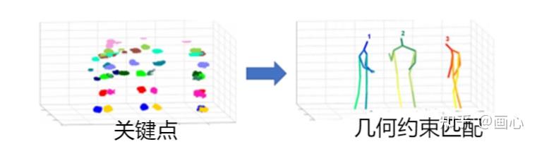 论文笔记：Fast and Robust Multi-Person 3D Pose Estimation and tracking from Multiple Views - 知乎